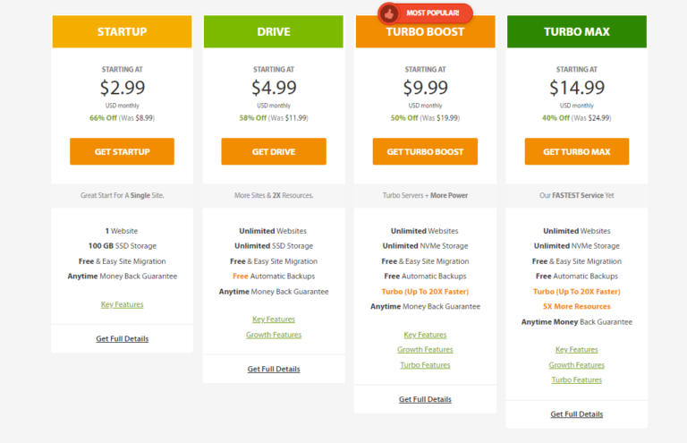 Top 10 Best Hosting Providers in 2020 | SmallBizProducts